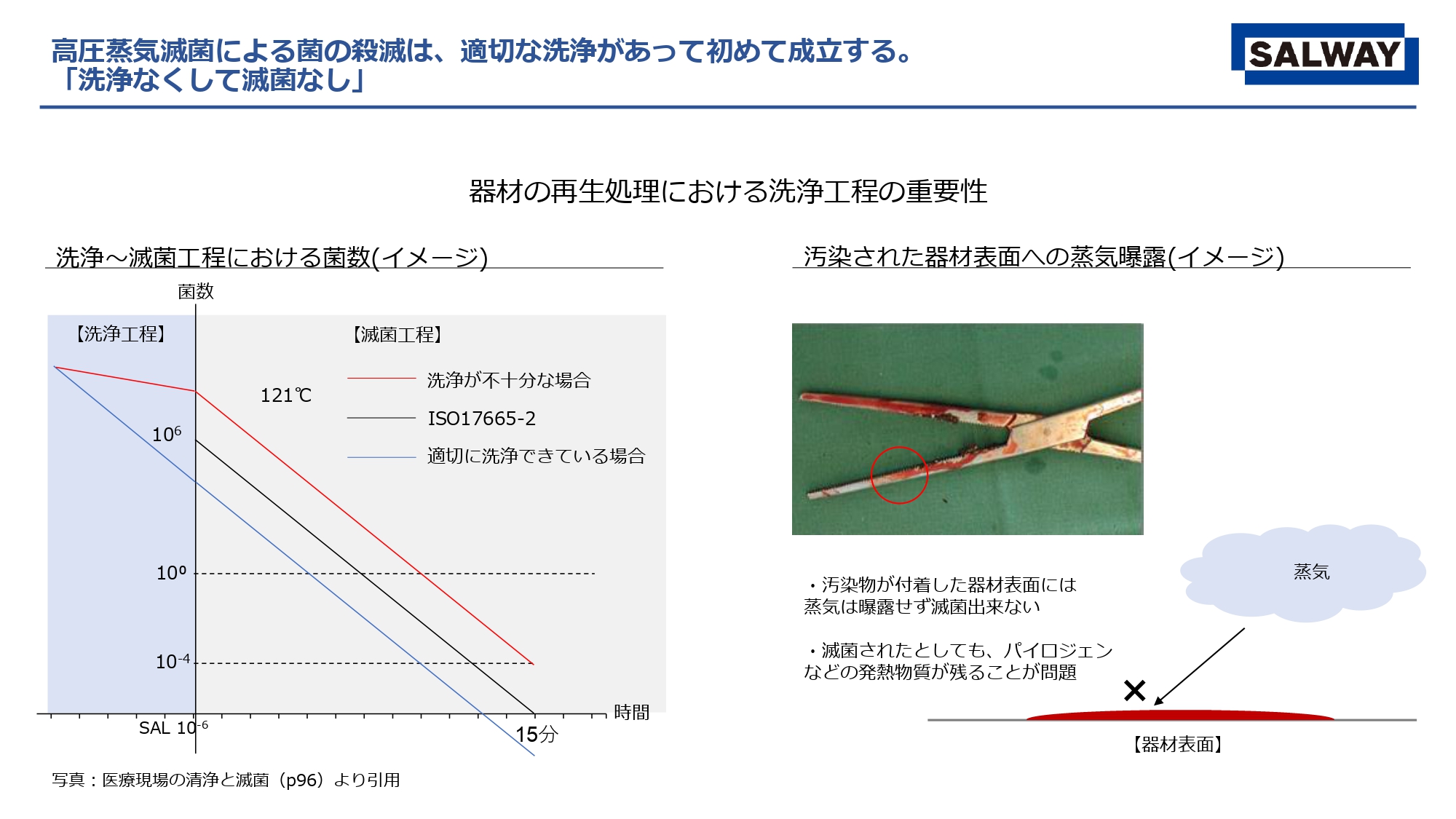 医療機関における滅菌業務とは？役割や仕事内容などをわかり易く解説します。 | コラム | 再生処理の「今」を伝える | SALWAY