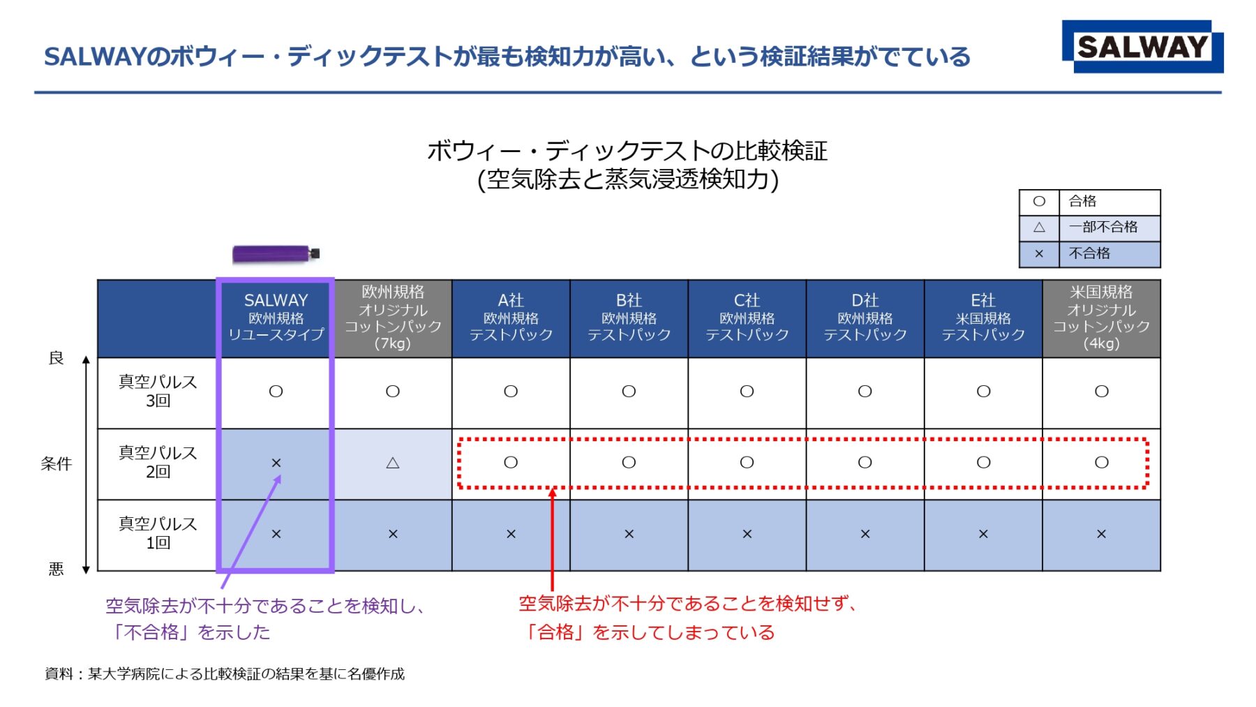 【画像あり】滅菌インジケータとは？CIやBIの種類や使い方、PCDの選び方などの基本を解説します。 | 再生処理の知識 | 再生処理の「今」を伝える | SALWAY