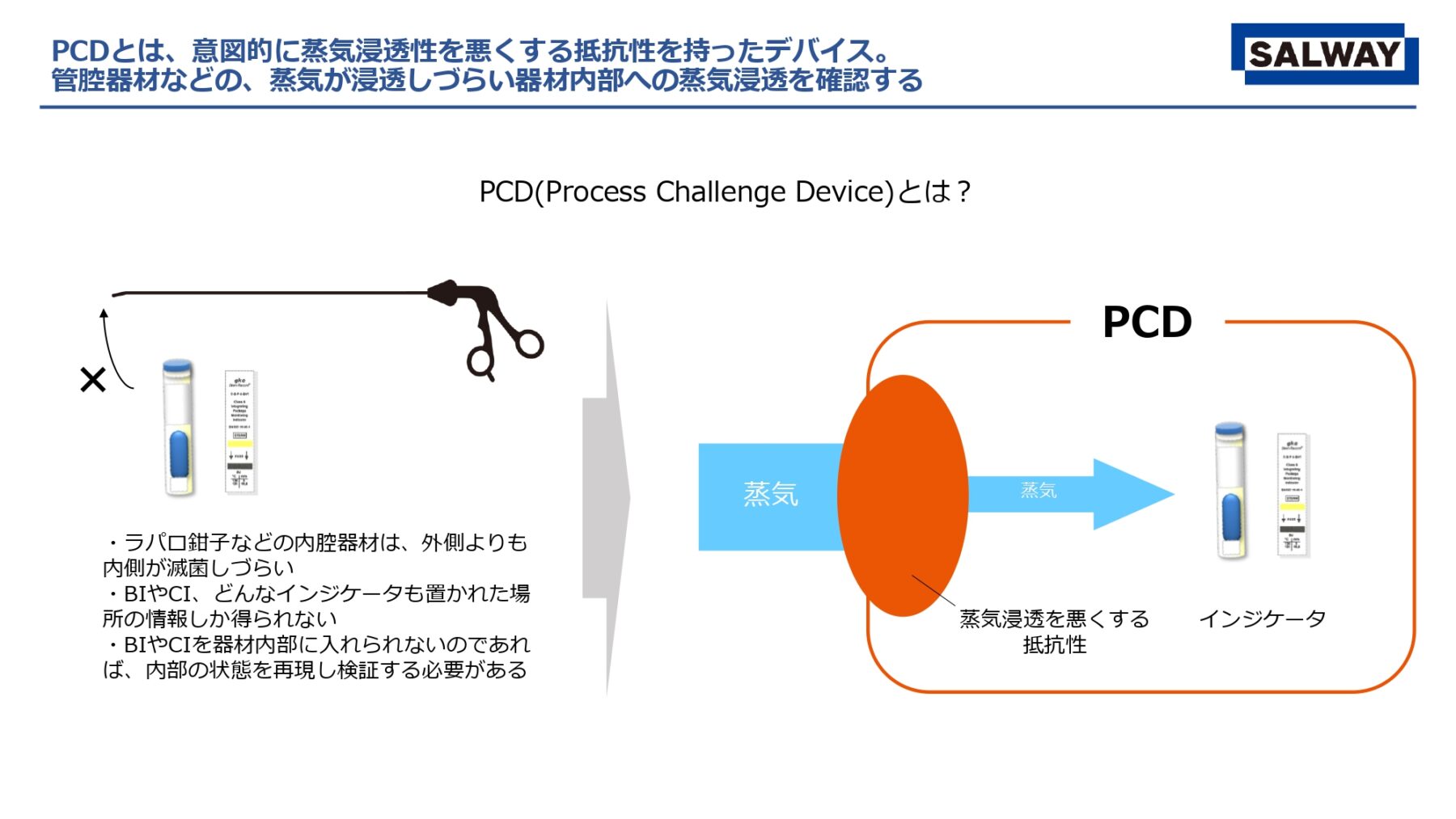 【画像あり】滅菌インジケータとは？CIやBIの種類や使い方、PCDの選び方などの基本を解説します。 | 再生処理の知識 | 再生処理の「今」を ...