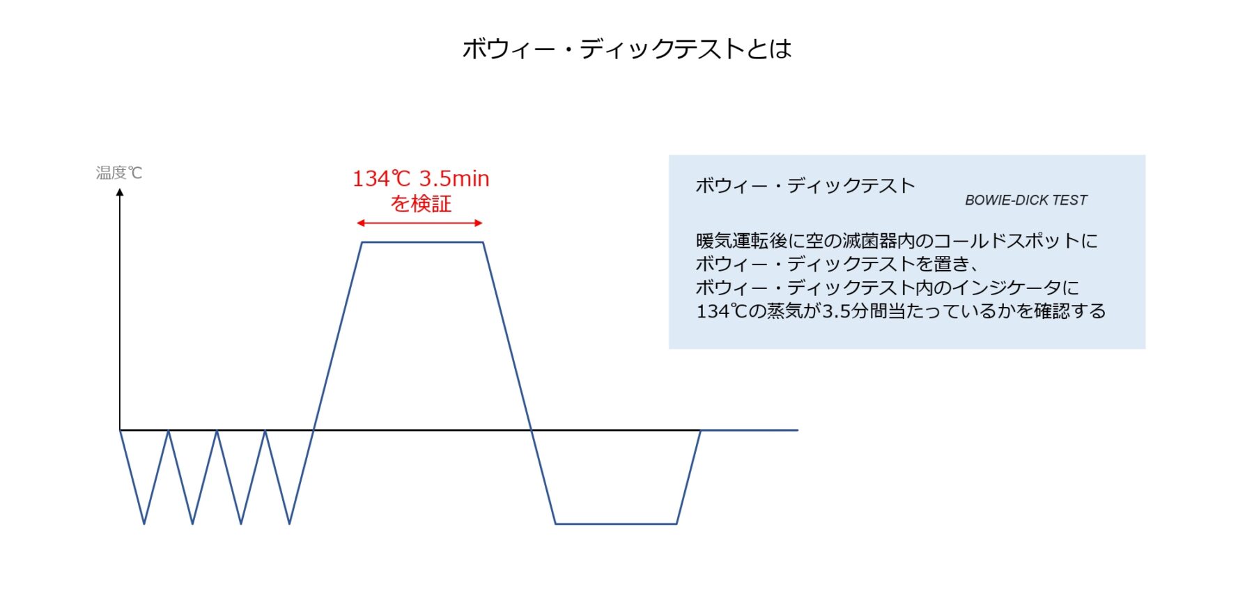 【画像あり】滅菌インジケータとは？CIやBIの種類や使い方、PCDの選び方などの基本を解説します。 | 再生処理の知識 | 再生処理の「今」を伝える | SALWAY