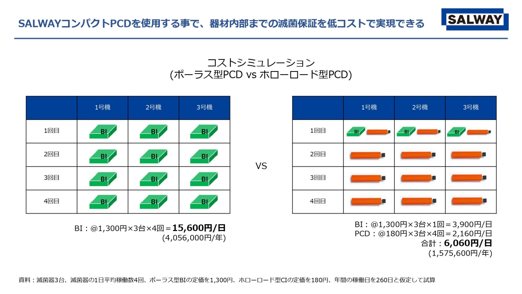 洗浄・高圧蒸気滅菌の日常モニタリングに関して。ガイドラインや施設評価ツールの動向、日常モニタリングの基本を解説します。 | 再生処理の知識 | 再生処理の「今」を伝える | SALWAY