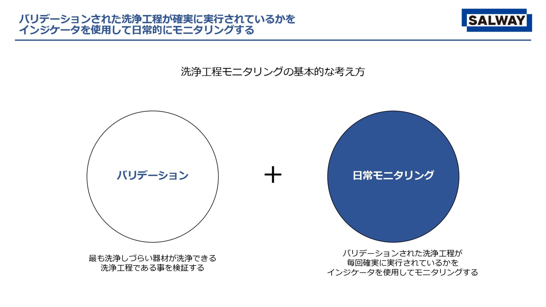 洗浄・高圧蒸気滅菌の日常モニタリングに関して。ガイドラインや施設評価ツールの動向、日常モニタリングの基本を解説します。 | 再生処理の知識 ...