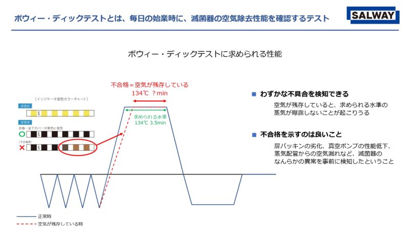 洗浄・高圧蒸気滅菌の日常モニタリングに関して。ガイドラインや施設評価ツールの動向、日常モニタリングの基本を解説します。 | 再生処理の知識 ...